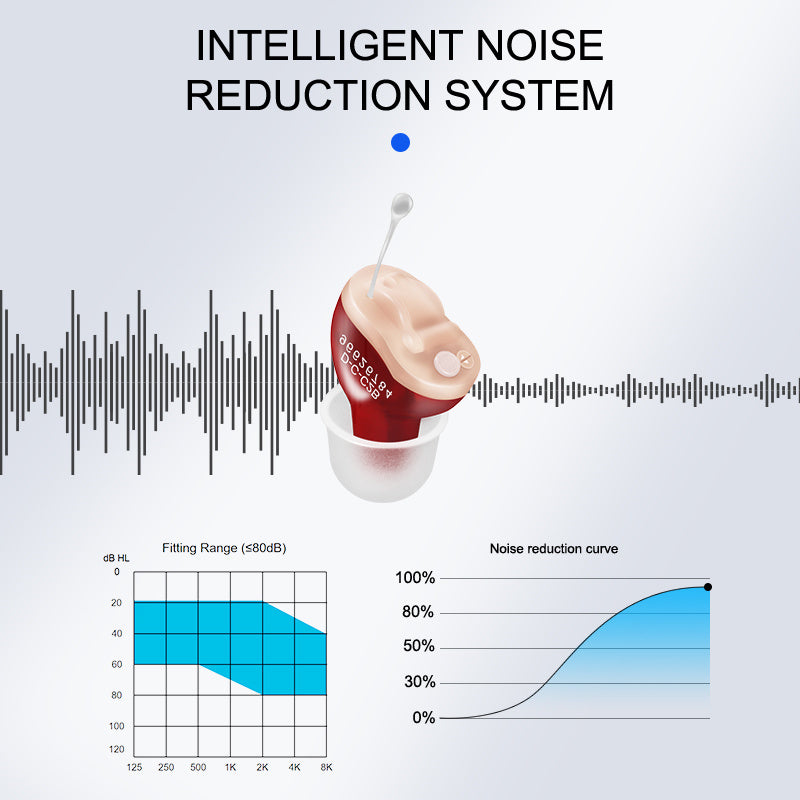 Micro CIC Rechargeable hearing aids – Rrsstore