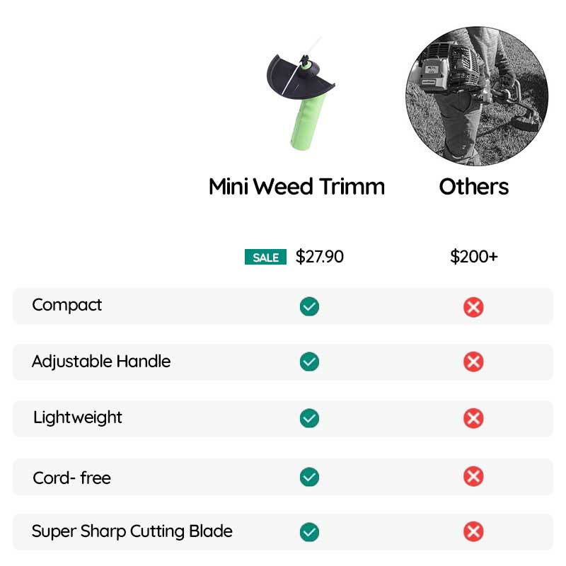 Weed Wacker Cordless Mini Weed Trimmer – Rrsstore